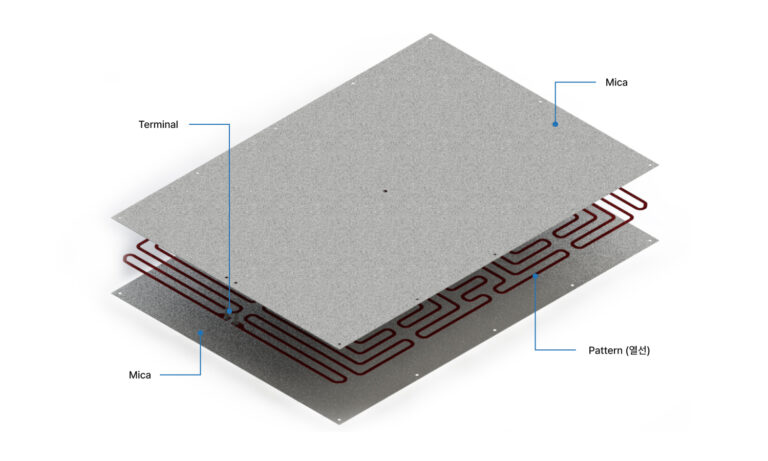 PowerCubeSemi - MICA HEATER