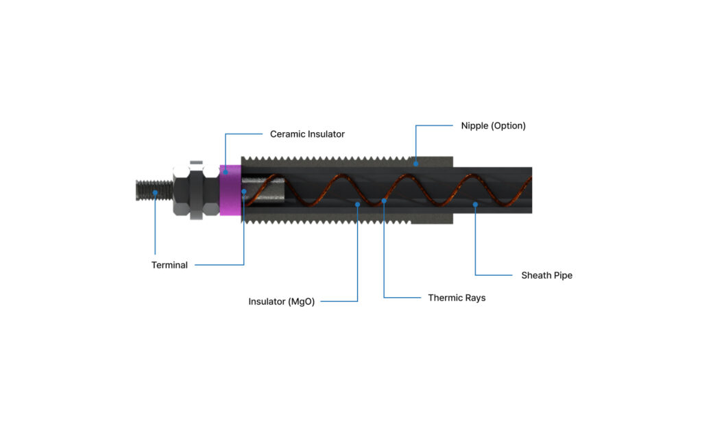 PowerCubeSemi - SHEATH HEATER