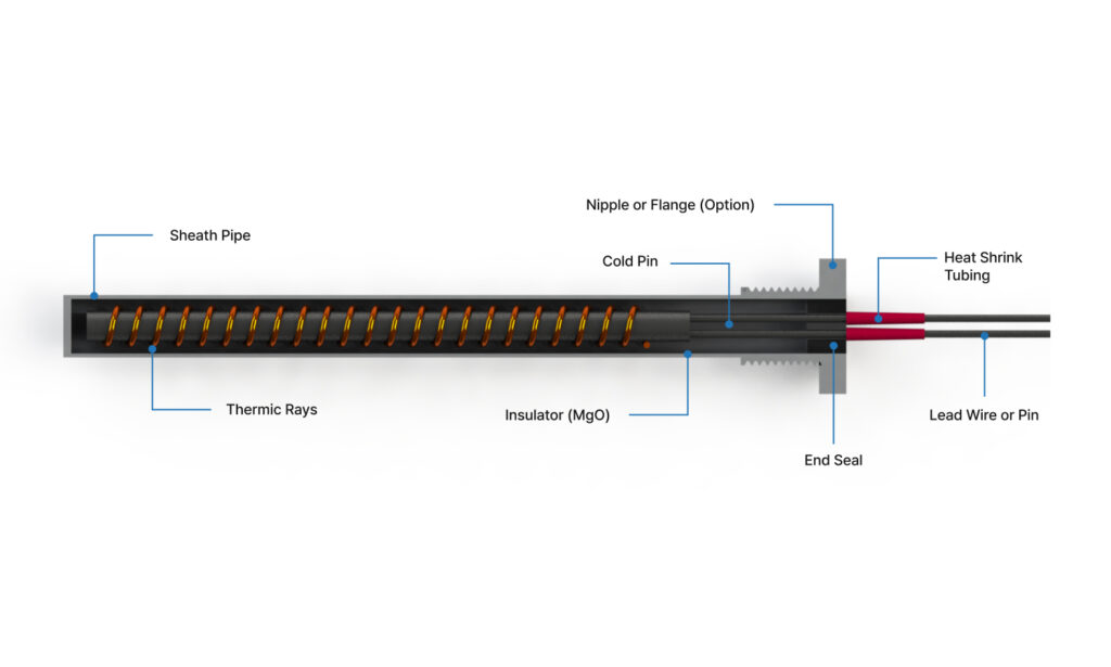 PowerCubeSemi - CARTRIDGE HEATER