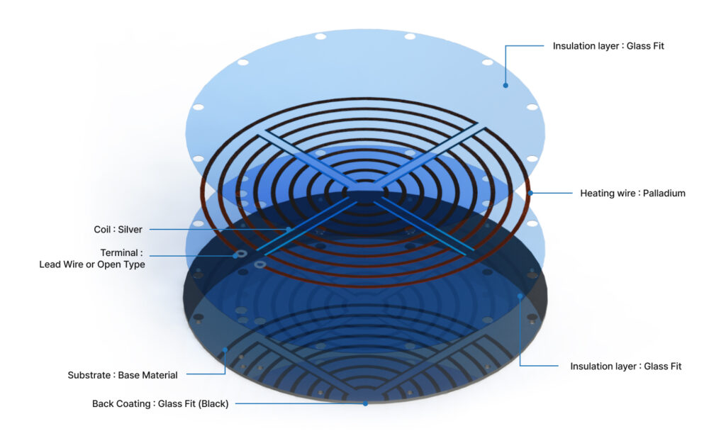PowerCubeSemi - STEEL HEATER