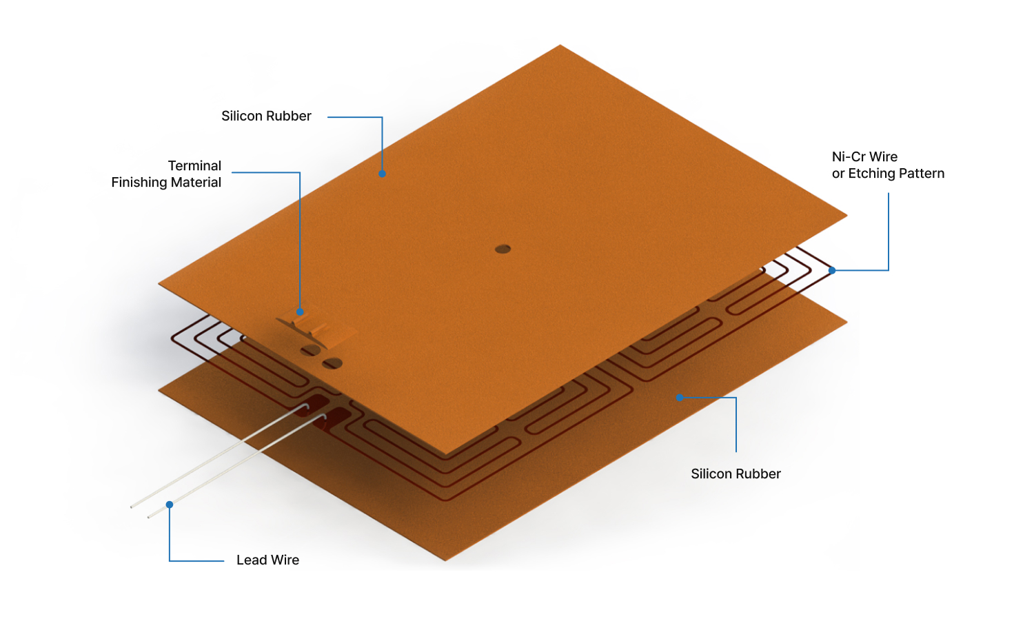 PowerCubeSemi - SILICON RUBBER HEATER